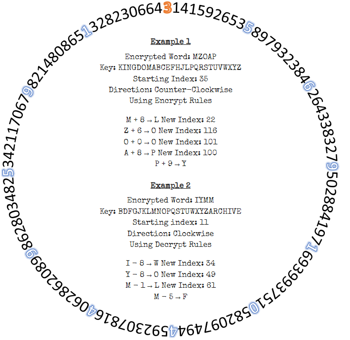 Circle CM — Keep Talking and Nobody Explodes Module