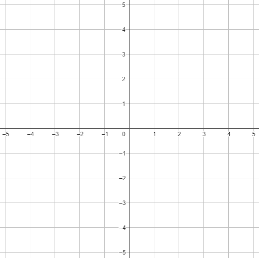 Function Identification — Keep Talking and Nobody Explodes Module