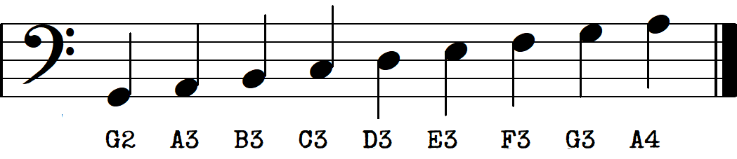 Scalar Dials — Keep Talking and Nobody Explodes Module