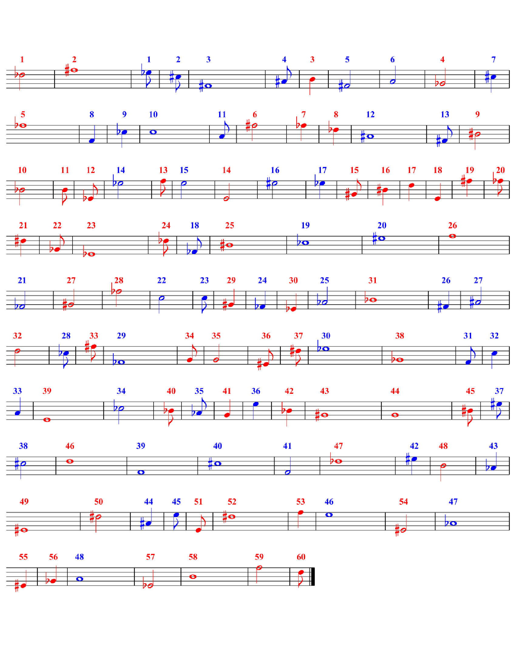 Scalar Dials — Keep Talking and Nobody Explodes Module