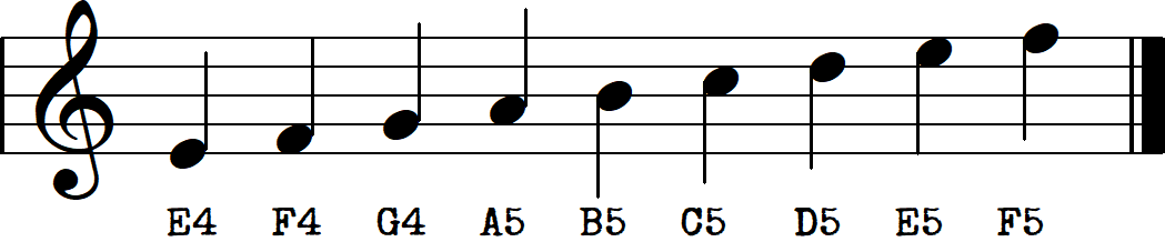 Scalar Dials — Keep Talking and Nobody Explodes Module
