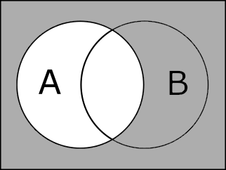 Venn Diagrams — Keep Talking and Nobody Explodes Module